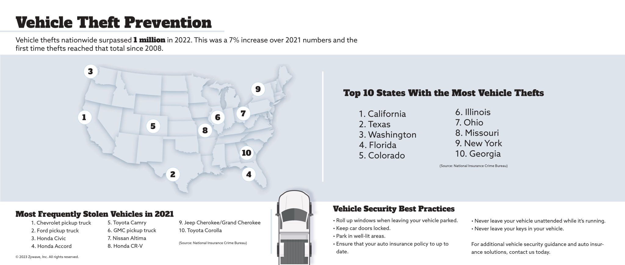July Is Vehicle Theft Prevention Month - RRM